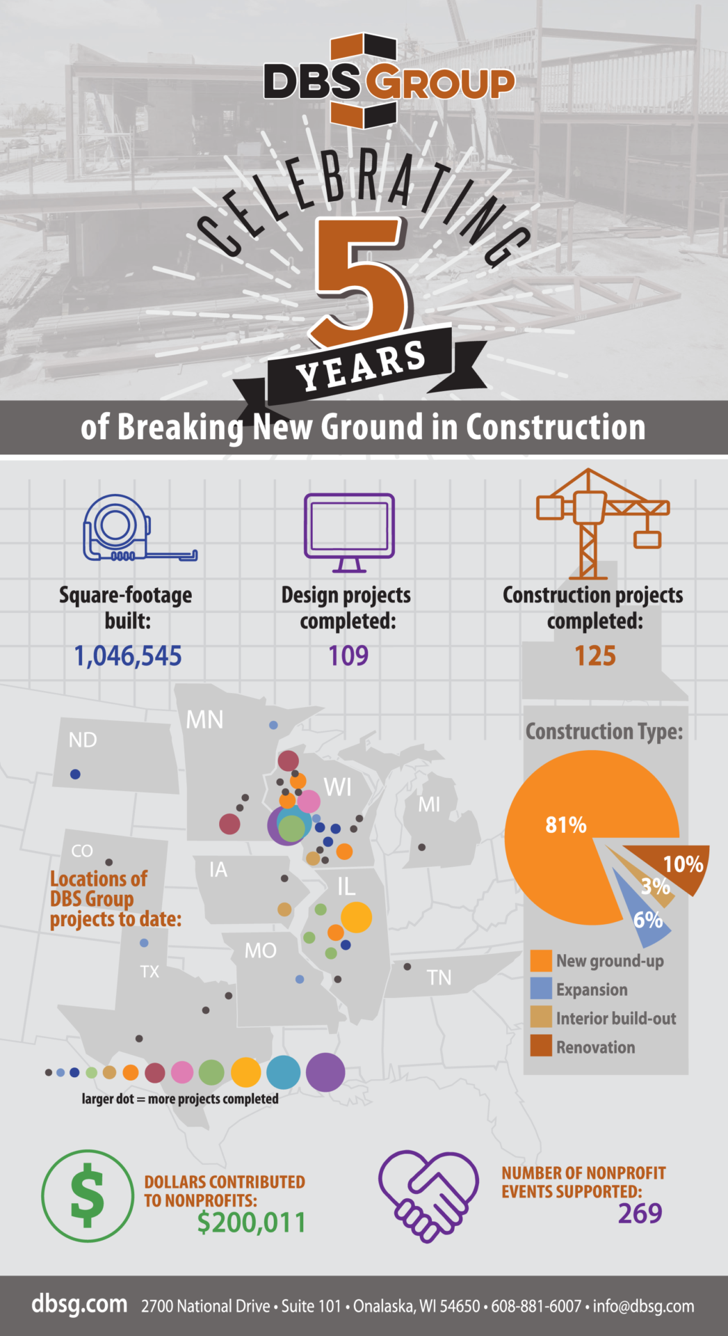 Celebrating 5 Years [INFOGRAPHIC] DBS Group, LLC