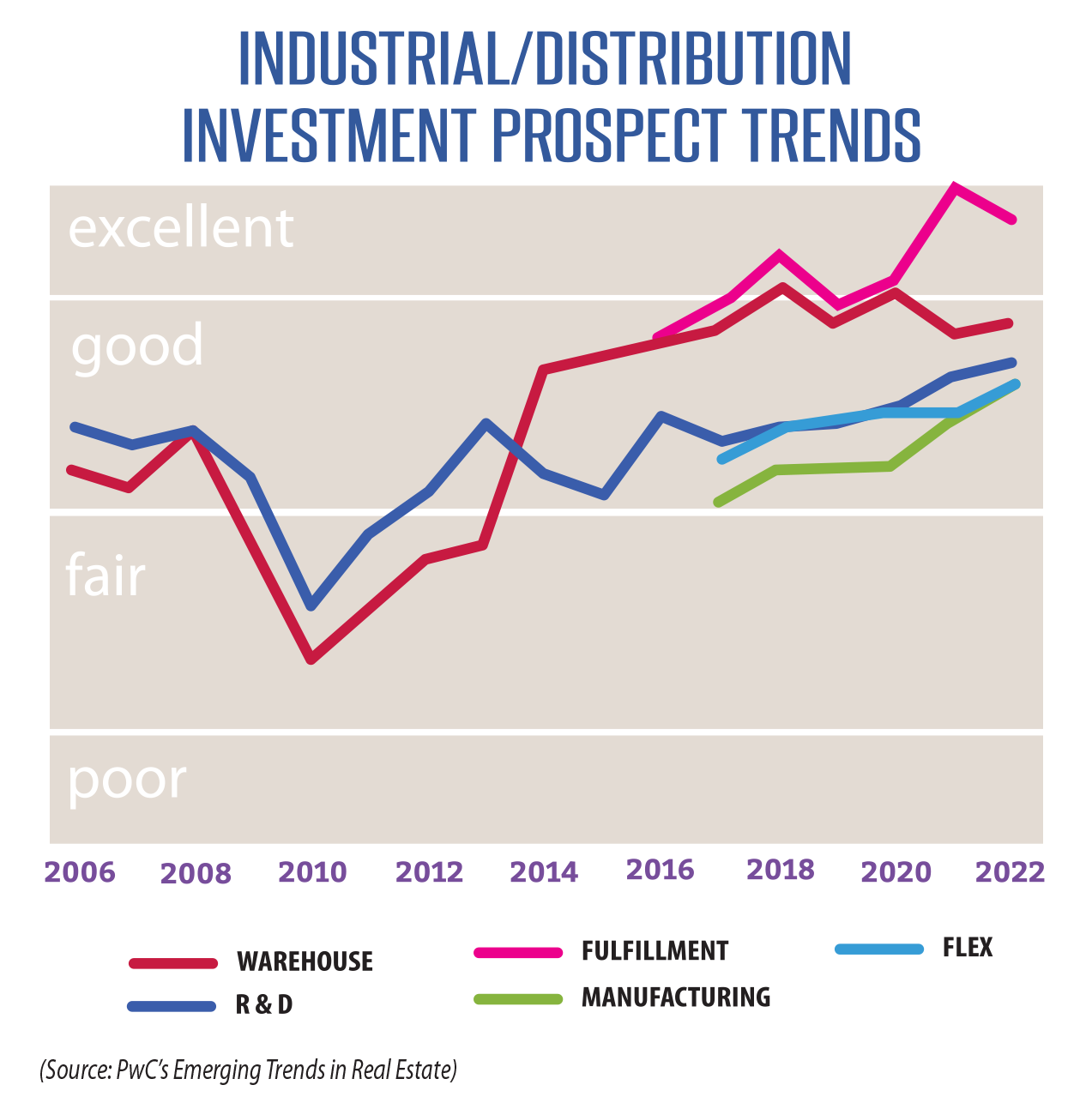 Industrial and manufacturing construction trends for 2022