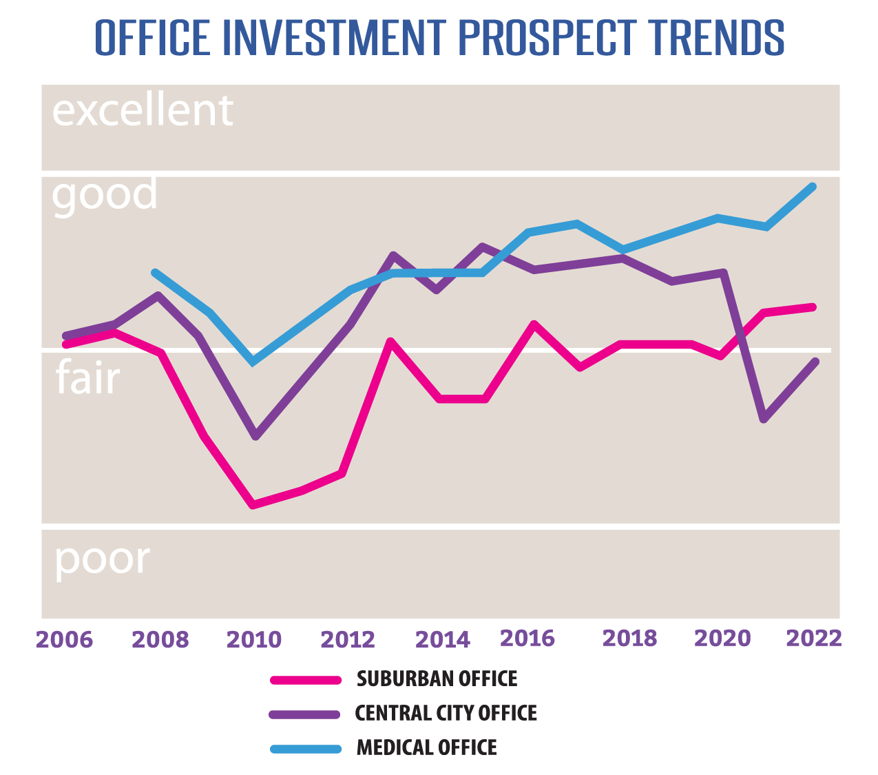 Design-build office trends in 2022 - DBS Group, LLC