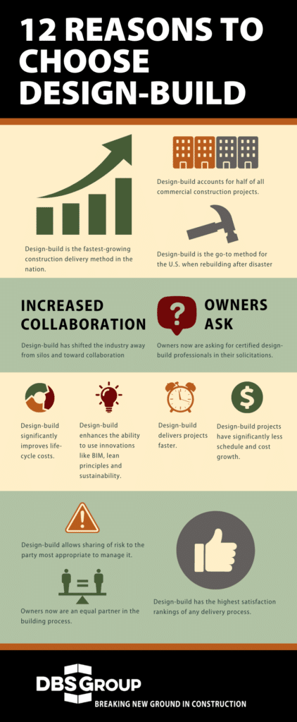 12 Reasons to Choose Design-Build Approach (Infographic)